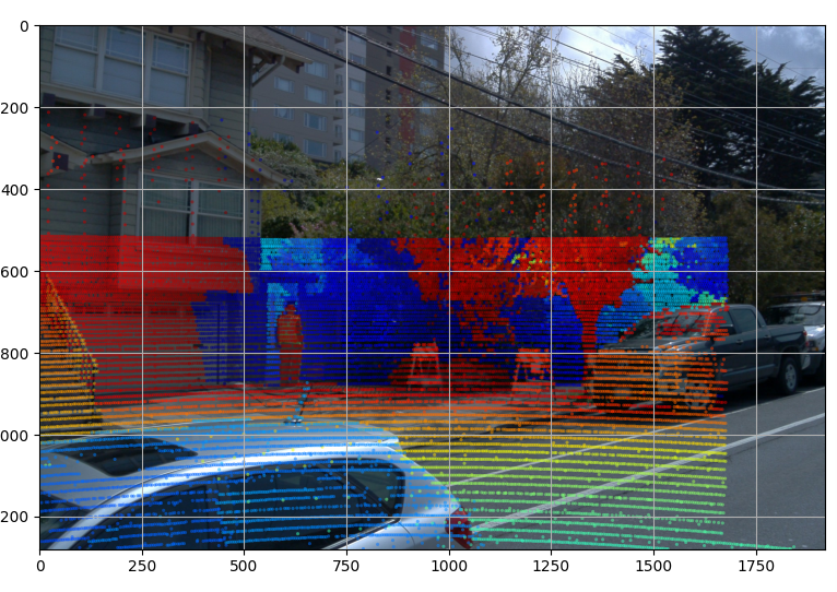 question of lidar and rgb camera data fusion visualization · Issue #589 · waymo-research/waymo ...