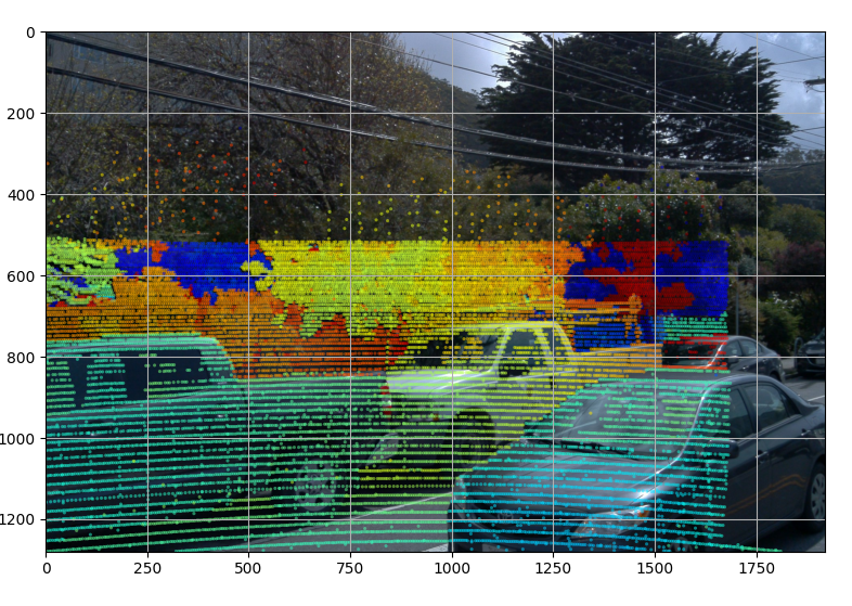 question of lidar and rgb camera data fusion visualization · Issue #589 ...