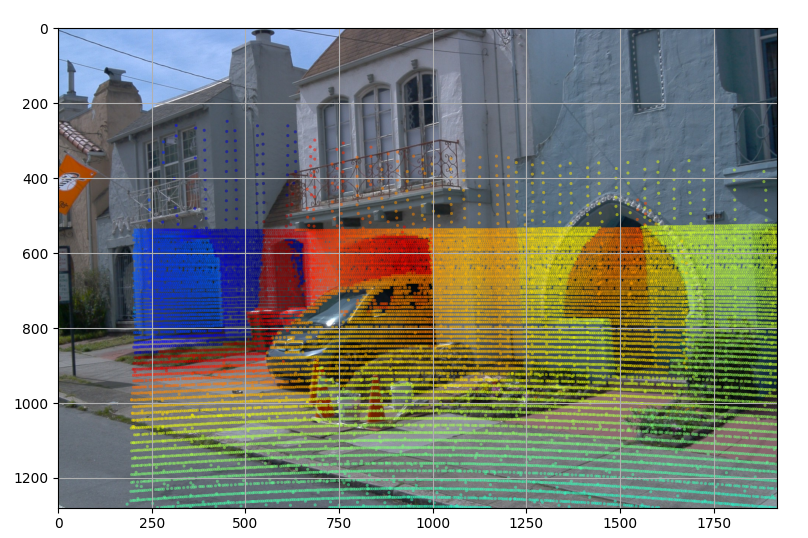question of lidar and rgb camera data fusion visualization · Issue #589 ...