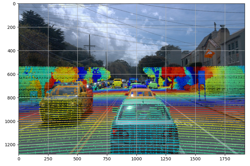 question of lidar and rgb camera data fusion visualization · Issue #589 ...