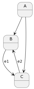 Unreadable state machine diagram if used · Issue #1005 · plantuml ...