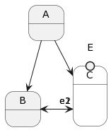 Unreadable state machine diagram if used · Issue #1005 · plantuml ...