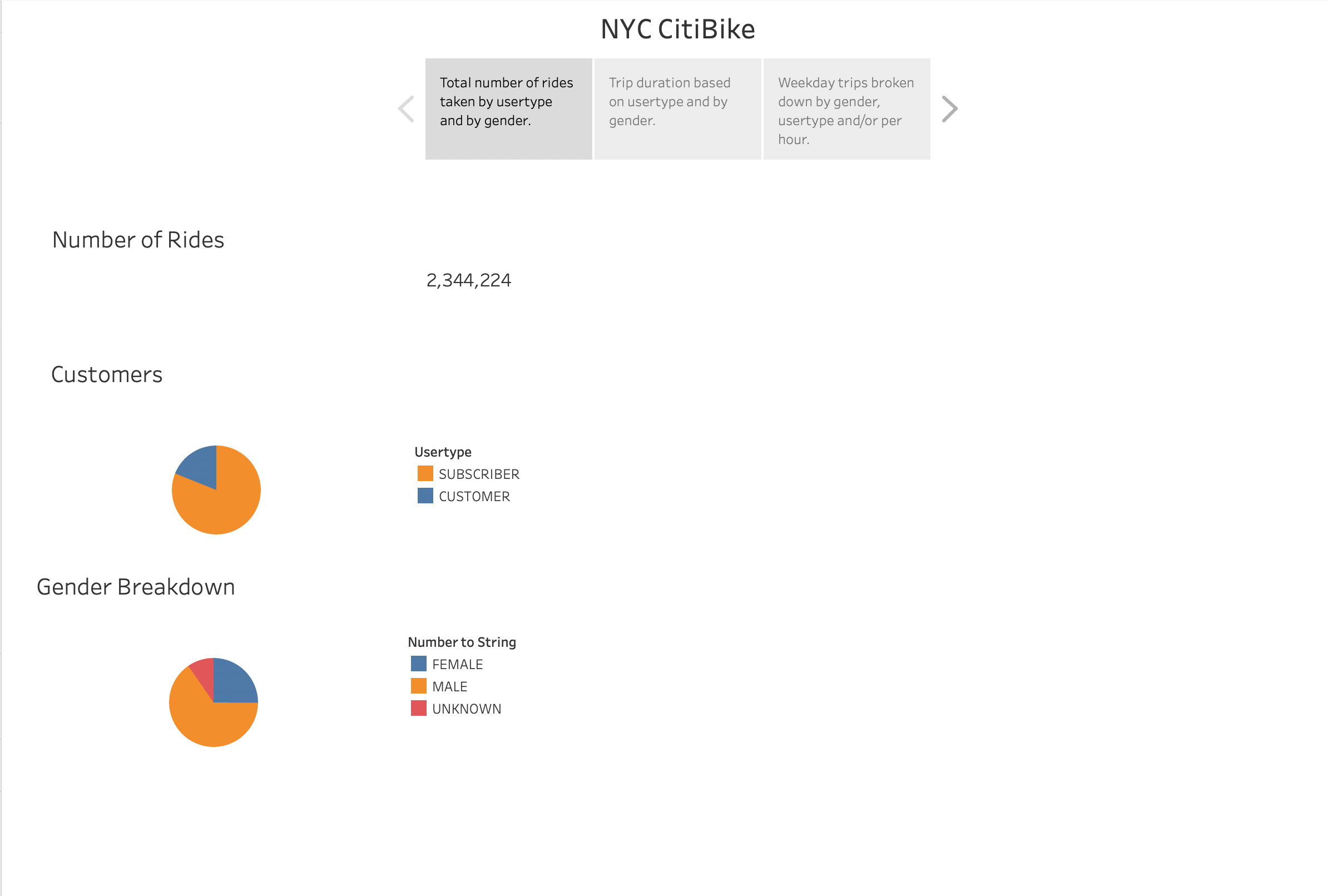 GitHub - Vanessa-Cartagena/BikeSharing