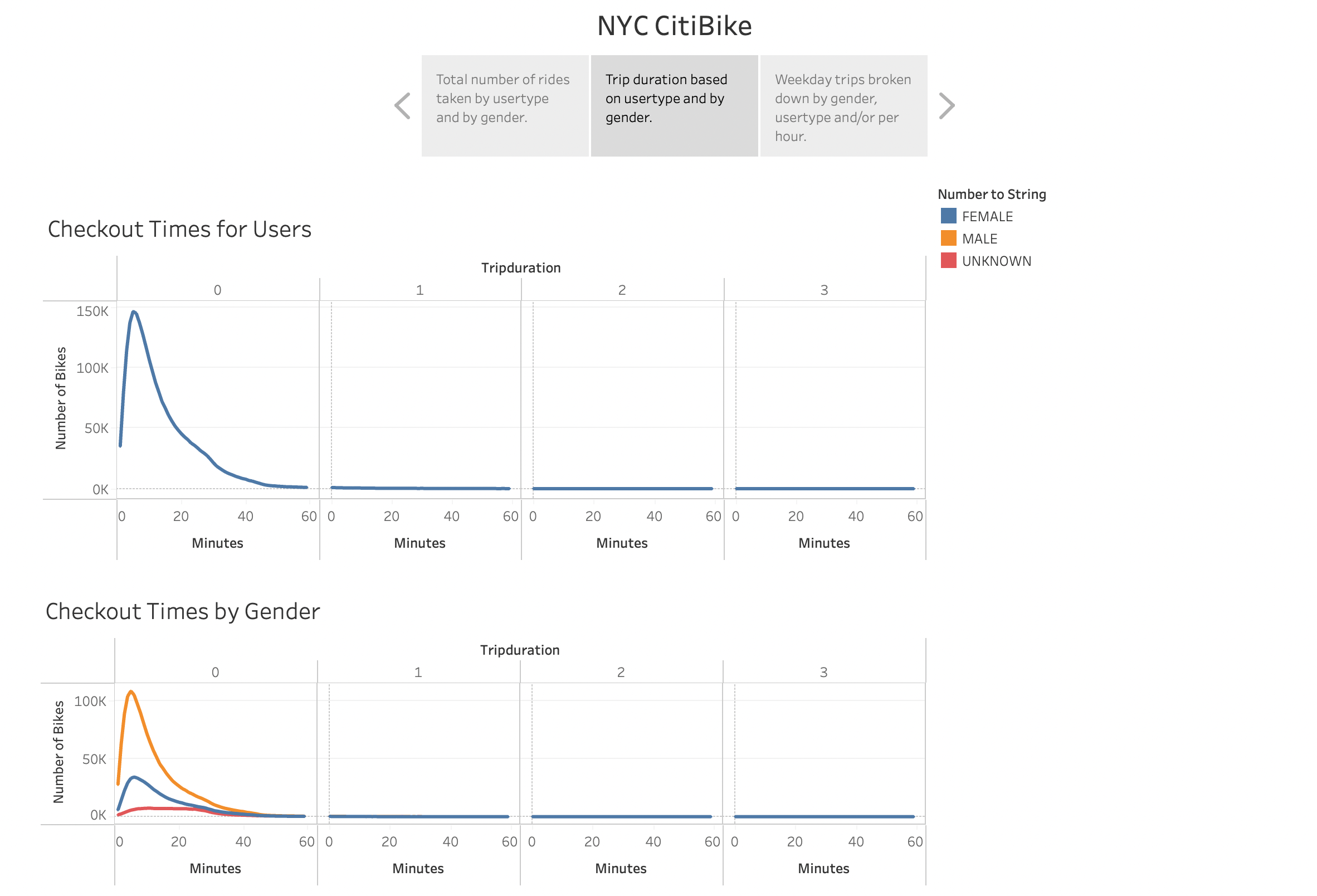 GitHub - Vanessa-Cartagena/BikeSharing