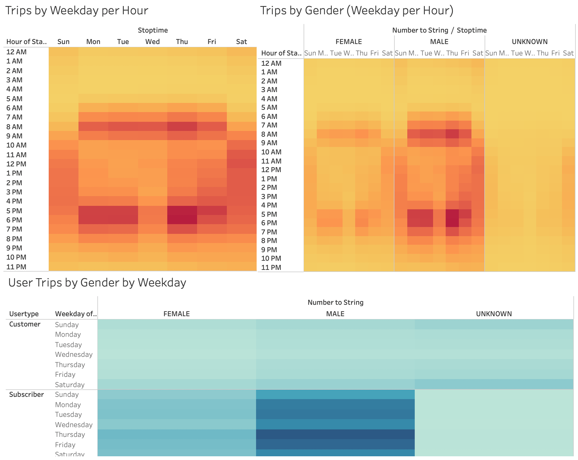 GitHub - Vanessa-Cartagena/BikeSharing