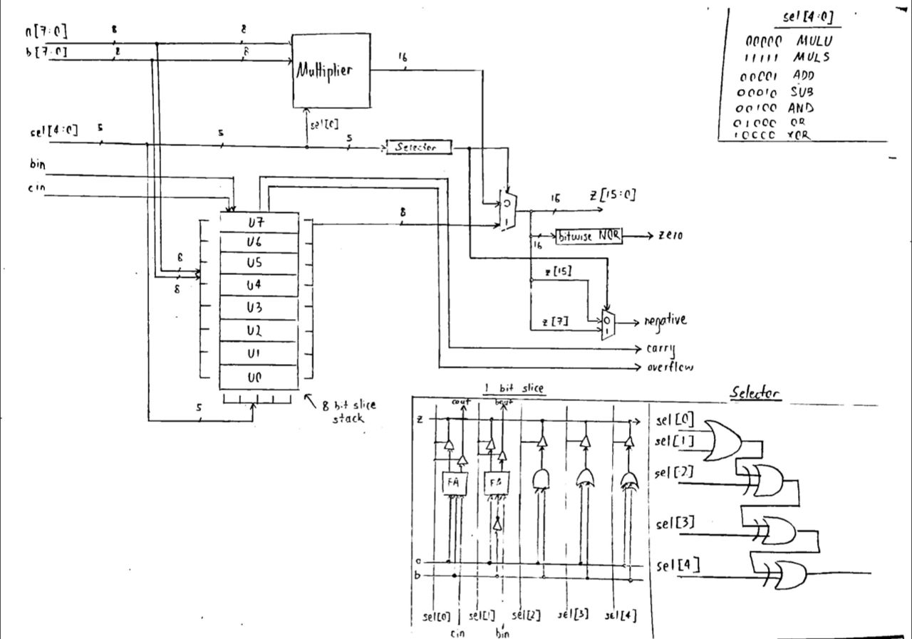 GitHub - claven06/8-Bit_Bit_Sliced_ALU