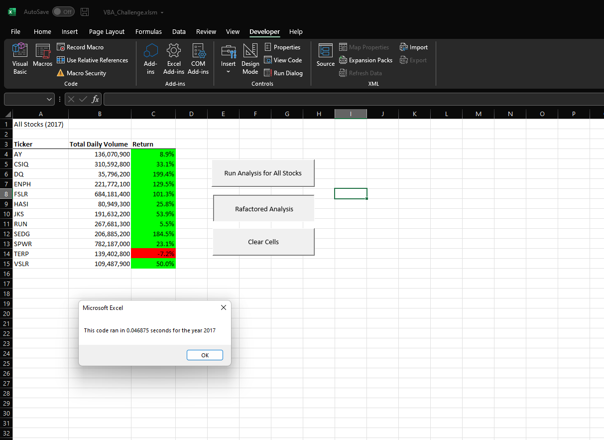 GitHub - Brenton-Fender/stock-analysis: Stock Analysis Project