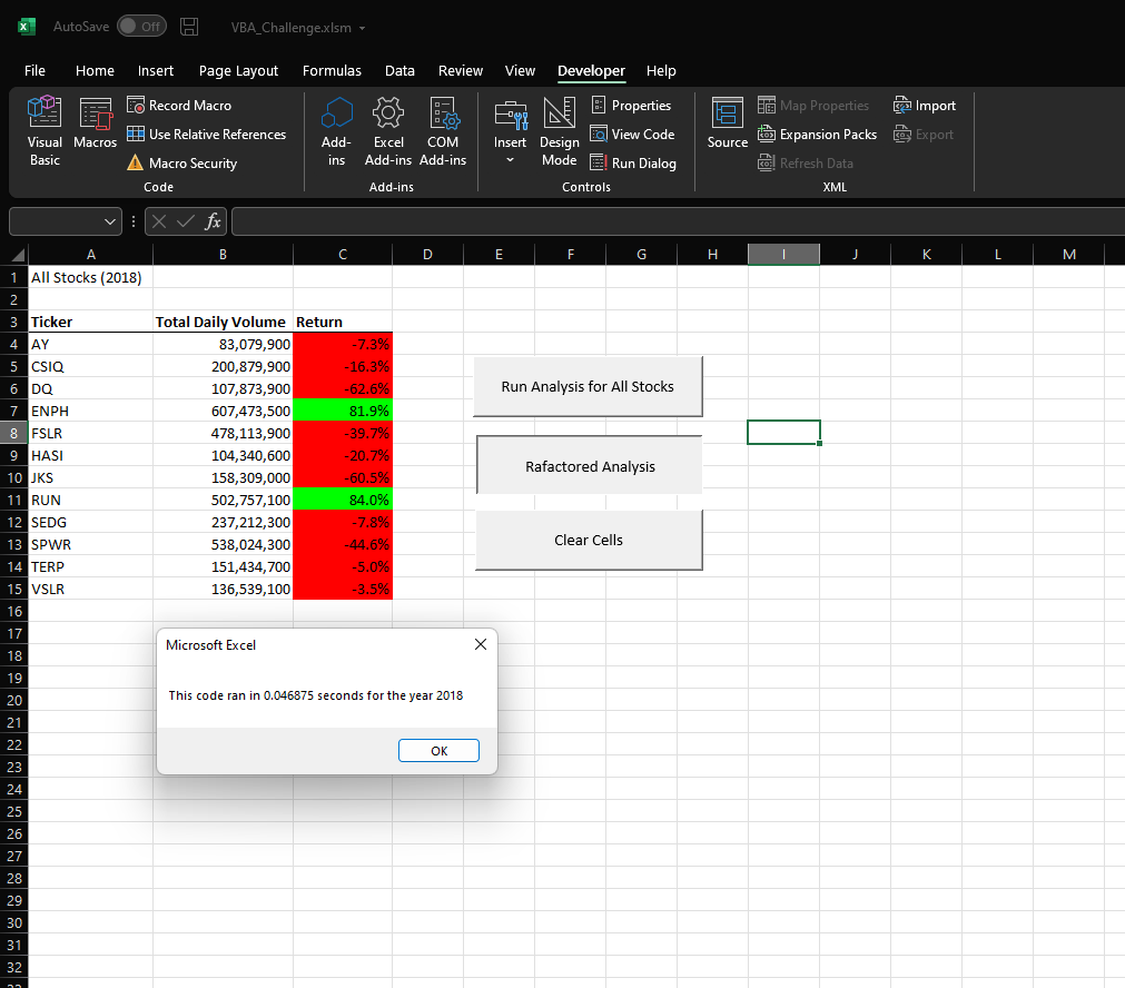 GitHub - Brenton-Fender/stock-analysis: Stock Analysis Project