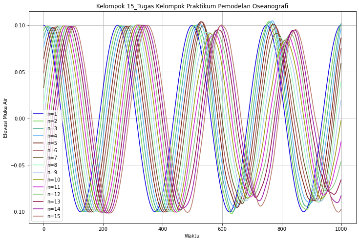 GitHub - ttristanovaa/Tugas-Akhir-Kelompok-15-Praktikum-Pemodelan ...