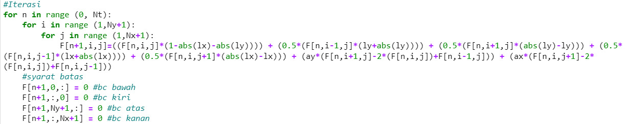 GitHub - kalikapadmarani/Tugas-Akhir-Pemodelan-Oseanografi-Team-19 ...