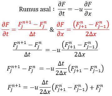 GitHub - kalikapadmarani/Tugas-Akhir-Pemodelan-Oseanografi-Team-19 ...