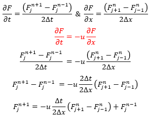 GitHub - kalikapadmarani/Tugas-Akhir-Pemodelan-Oseanografi-Team-19 ...