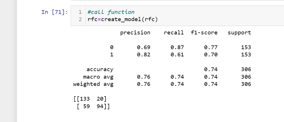 Github Pravesh432titanic Survival Prediction Created A Model Using Classification Algorithm