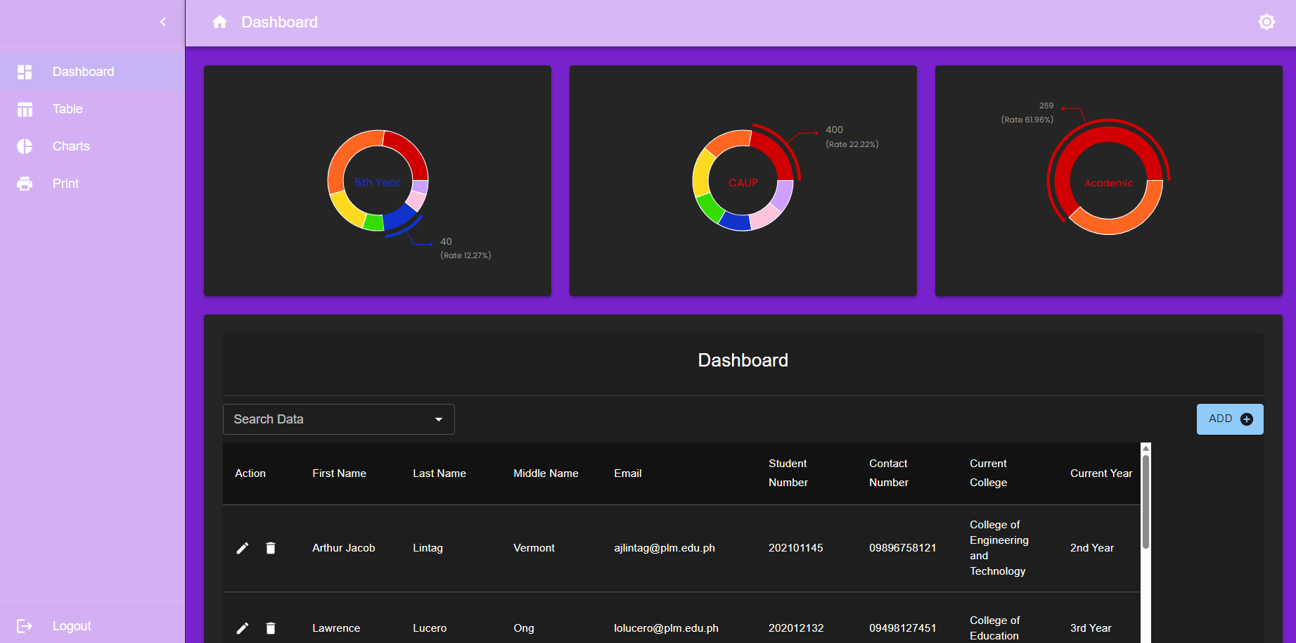 Github Nvaeili Plm Grievance Management System This Repository