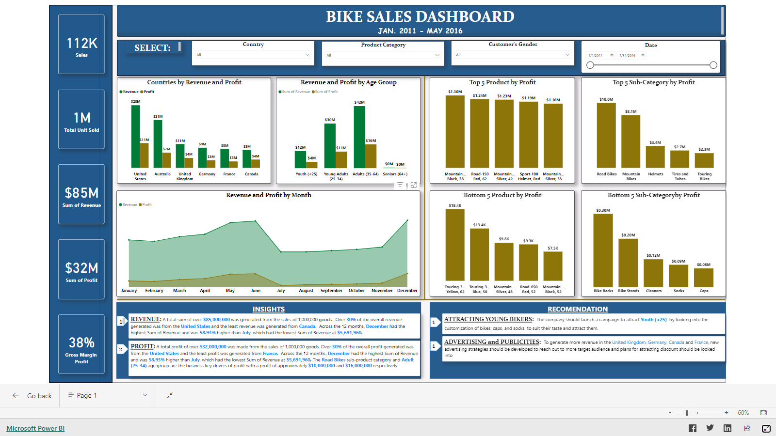 GitHub - anibihakeem/Bike-sales: A track of revenue and profit from a ...