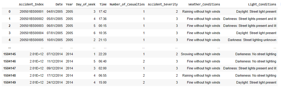GitHub - prateem-biswas/UK_Road_Accidents--Exploratory_Data_Analysis ...