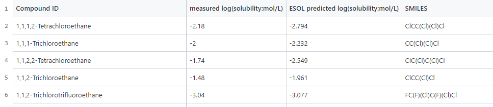 GitHub - prateem-biswas/Molecular-Solubility-prediction: An End to End ...