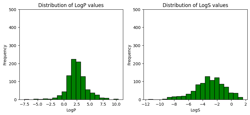 GitHub - prateem-biswas/Molecular-Solubility-prediction: An End to End ...