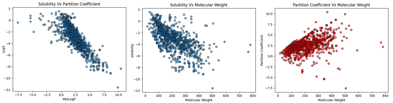 GitHub - prateem-biswas/Molecular-Solubility-prediction: An End to End ...