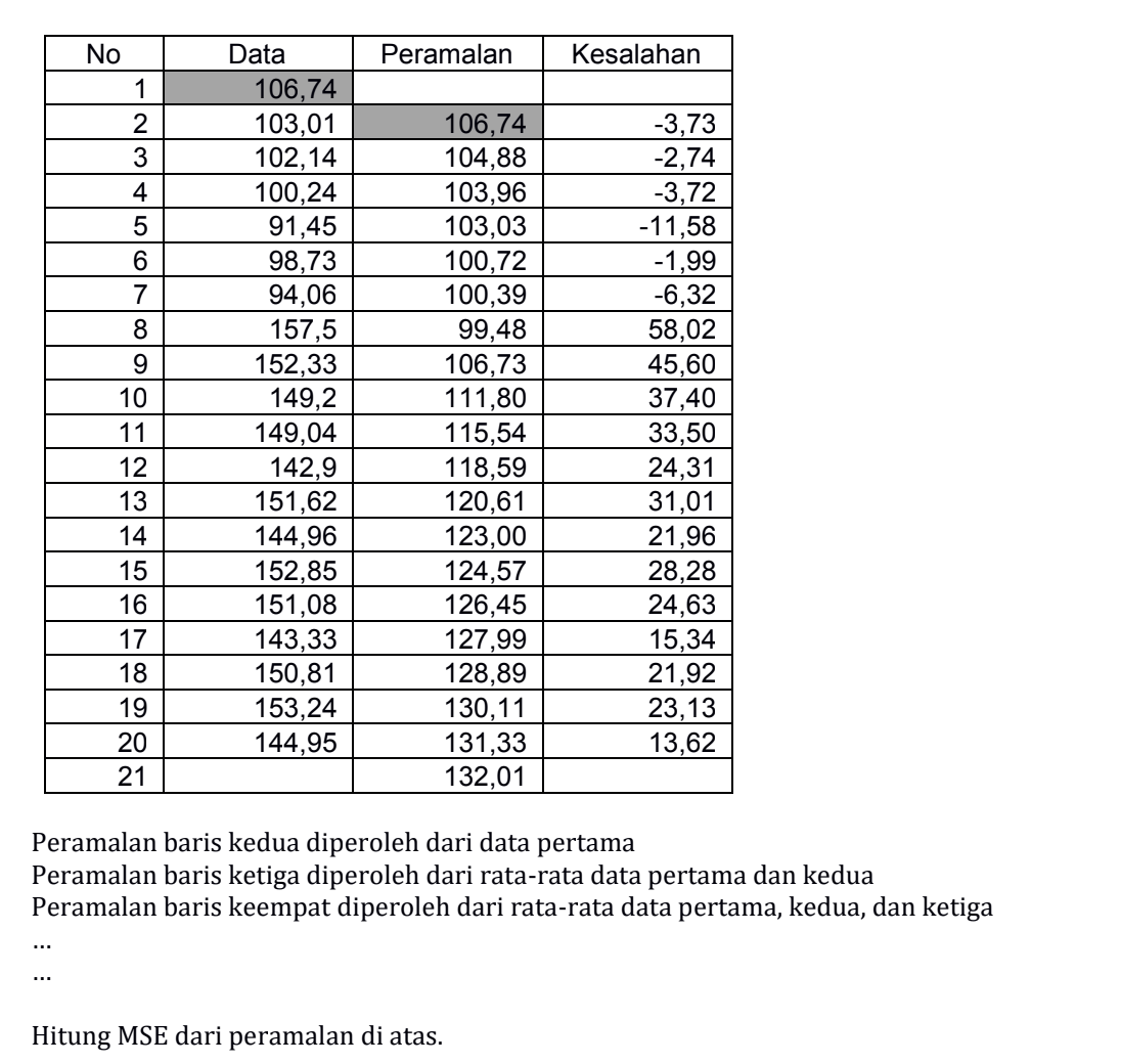 GitHub - Delonix1Regia/Menghitung_MSE
