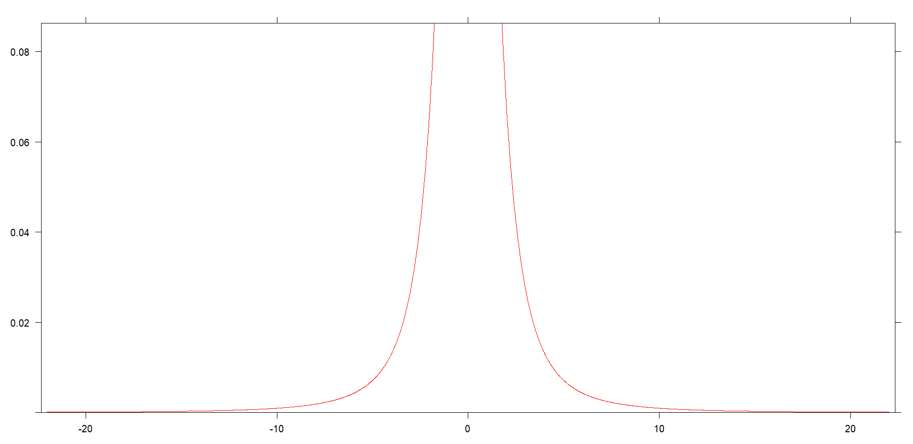 GitHub - vronnn/Modul2_Probstat_5025211142