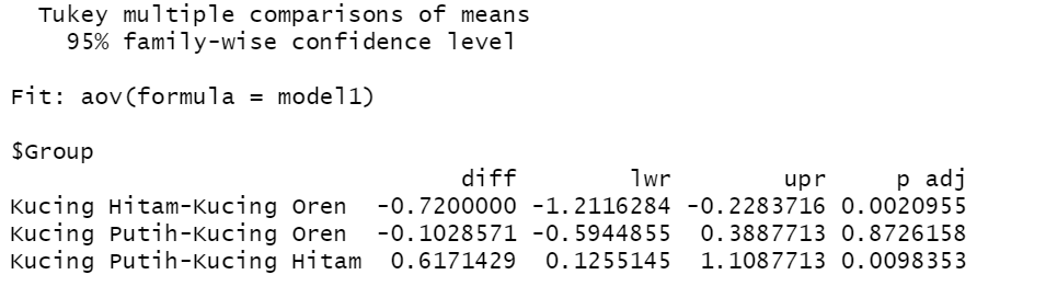 GitHub - vronnn/Modul2_Probstat_5025211142