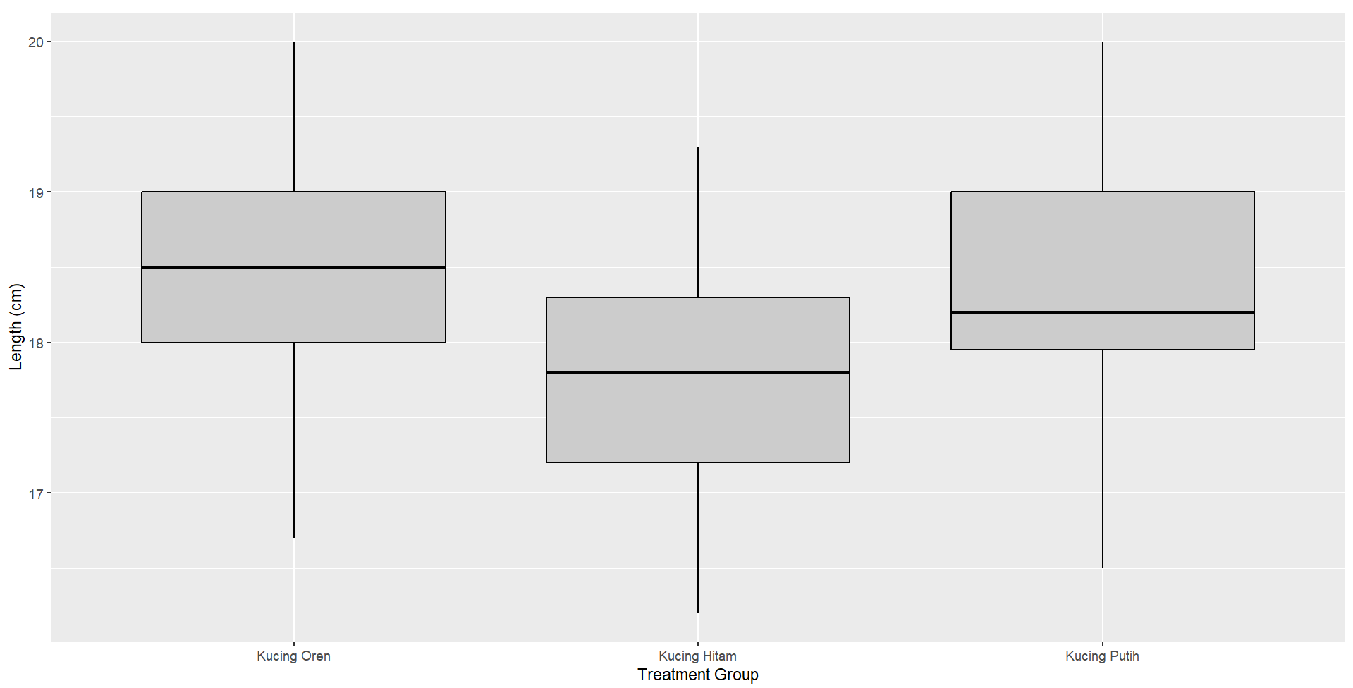 GitHub - vronnn/Modul2_Probstat_5025211142