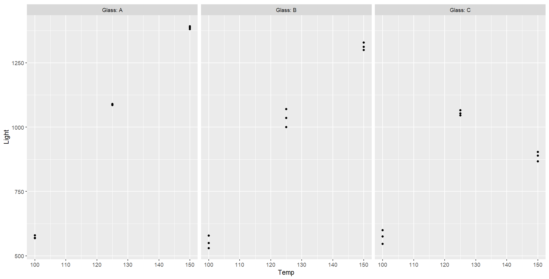GitHub - vronnn/Modul2_Probstat_5025211142