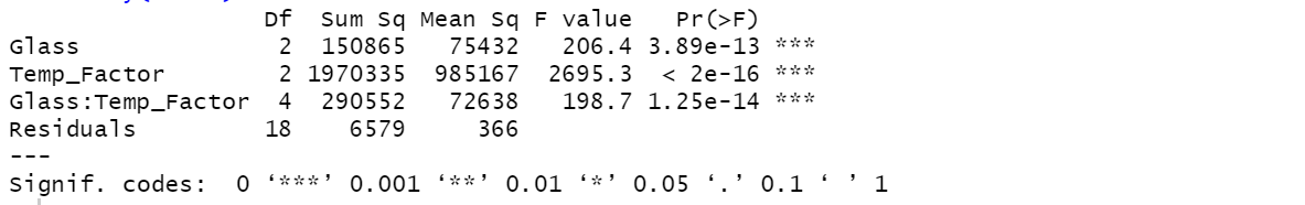 GitHub - vronnn/Modul2_Probstat_5025211142