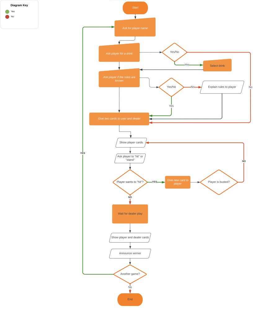 GitHub - funkybeppe/hit-or-stand: A BlackJack game ran in Python ...