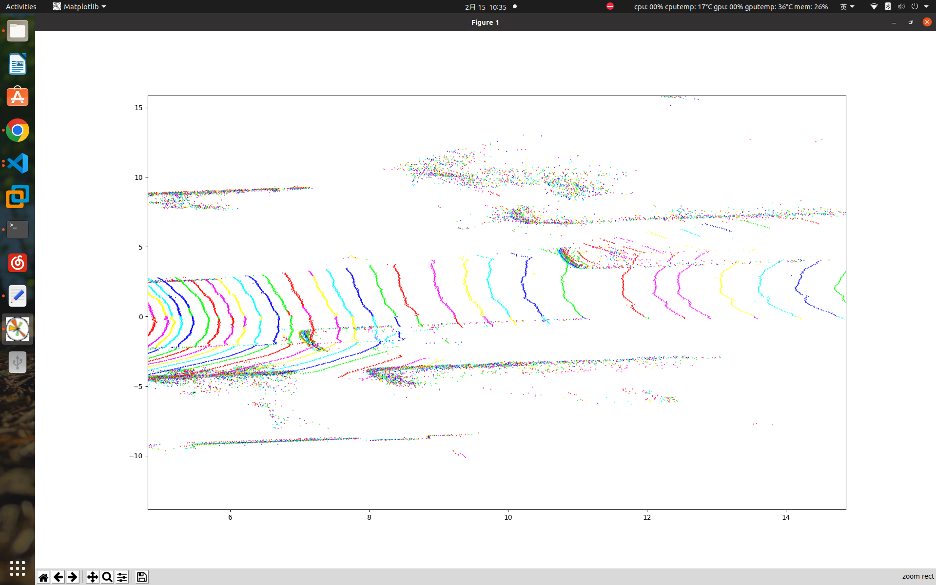 how to obtain the laser number that each point is belong to？ · Issue #72 · PRBonn/semantic-kitti ...