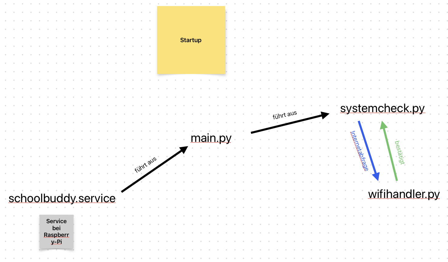 GitHub - LoMaTiInformatik/SchoolBuddy