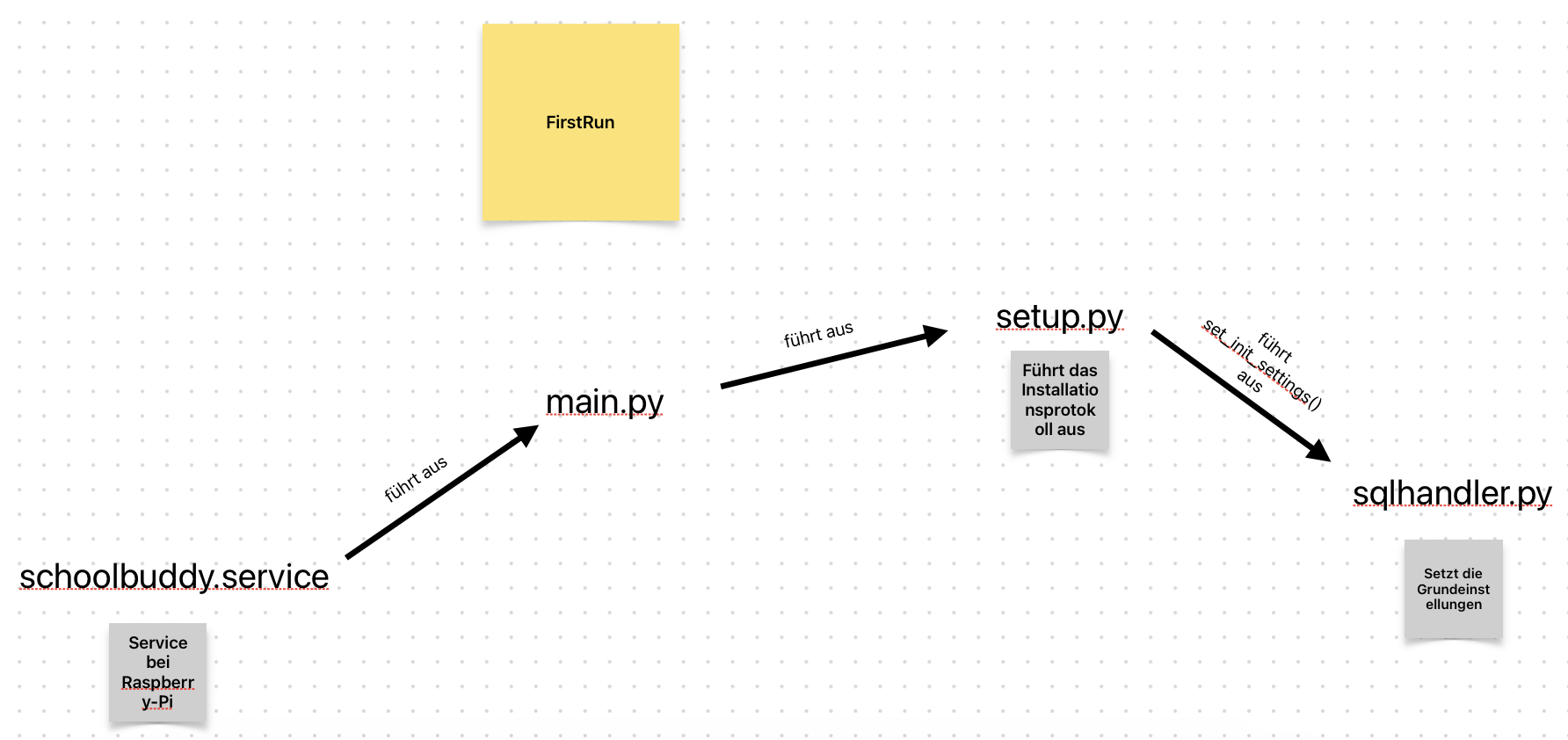 GitHub - LoMaTiInformatik/SchoolBuddy