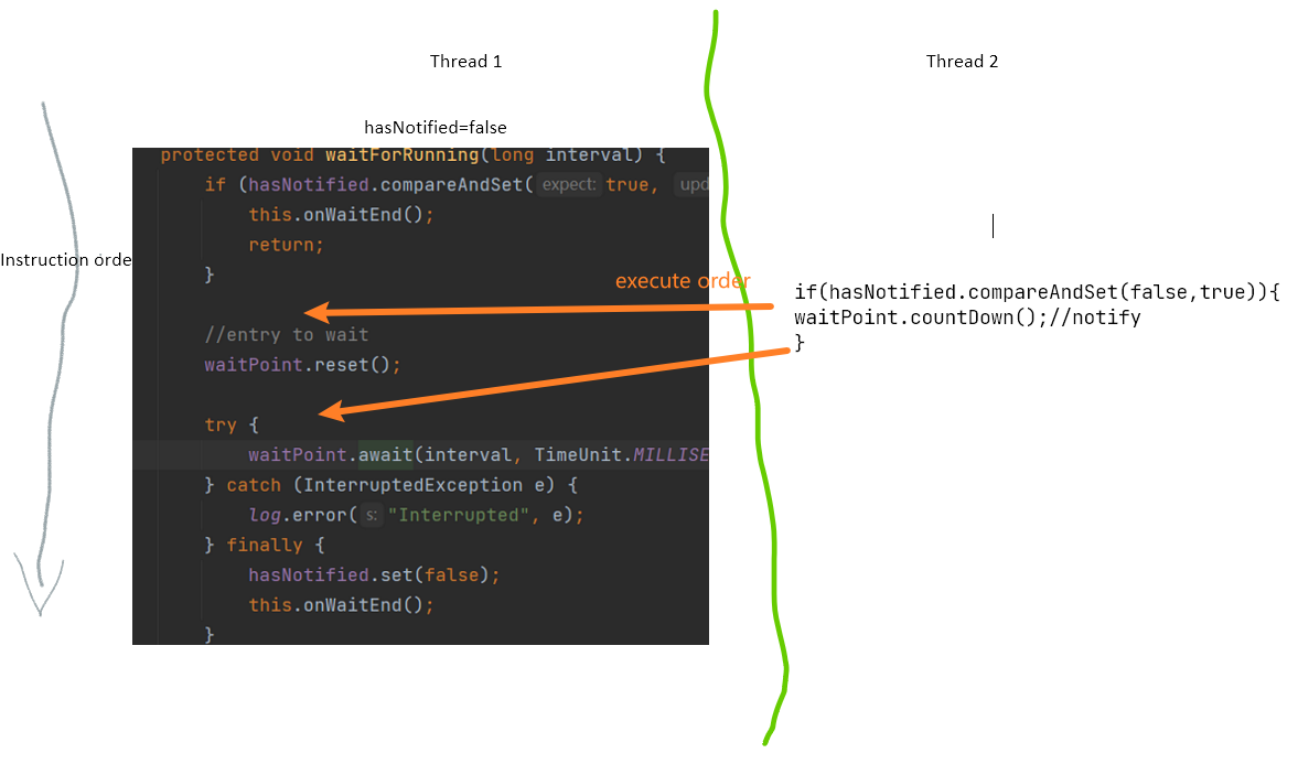 Code Issue The Use Of Countdownlatch2 · Issue 5710 · Apacherocketmq · Github