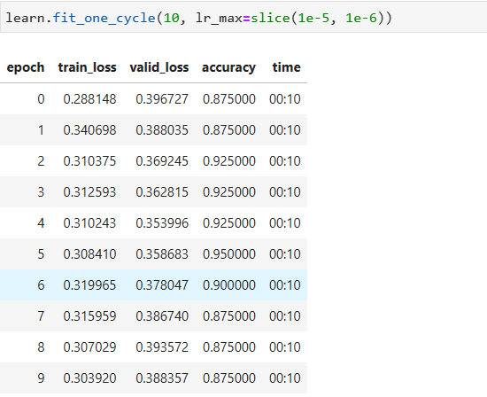 GitHub - Thanush-Prabhu/Parkinson-Disease-Prediction-using-Resnet-34