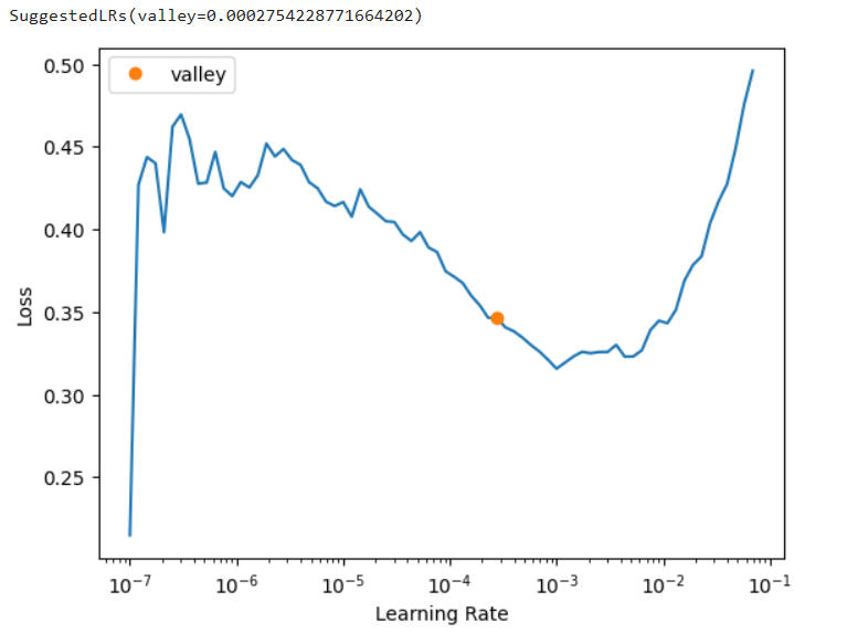 GitHub - Thanush-Prabhu/Parkinson-Disease-Prediction-using-Resnet-34