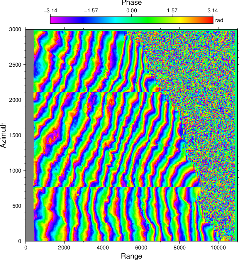 [Help]: Strange results: Unwrapped Phase and Displacement map · Issue #364 · gmtsar/gmtsar · GitHub