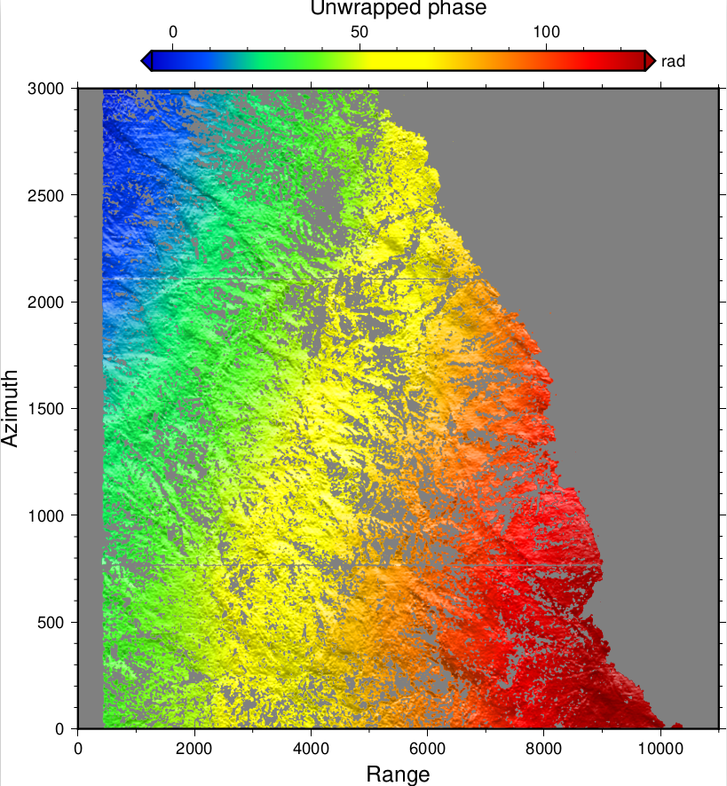 [Help]: Strange results: Unwrapped Phase and Displacement map · Issue ...