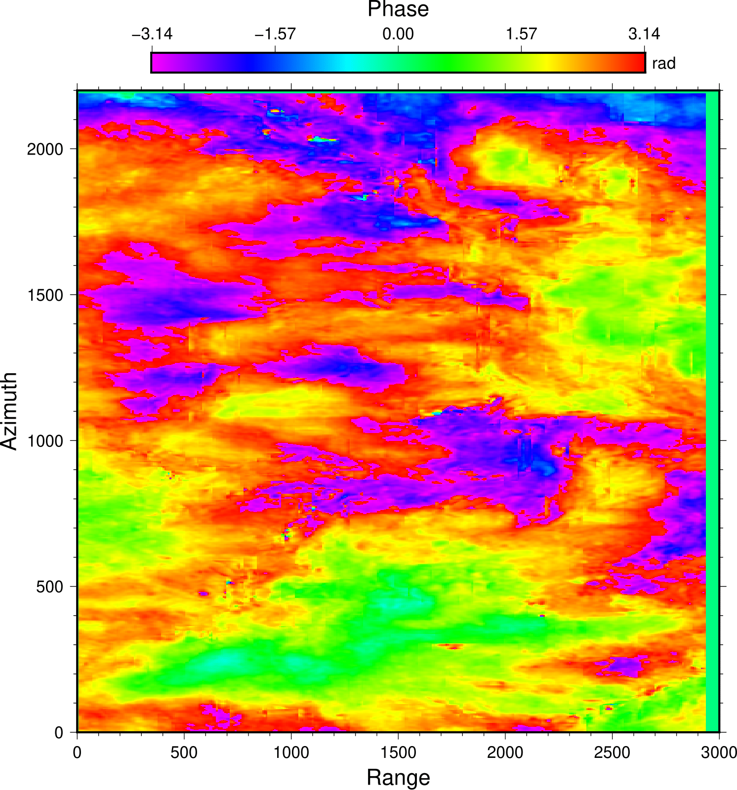 How to use intf_tops.csh · gmtsar gmtsar · Discussion #408 · GitHub