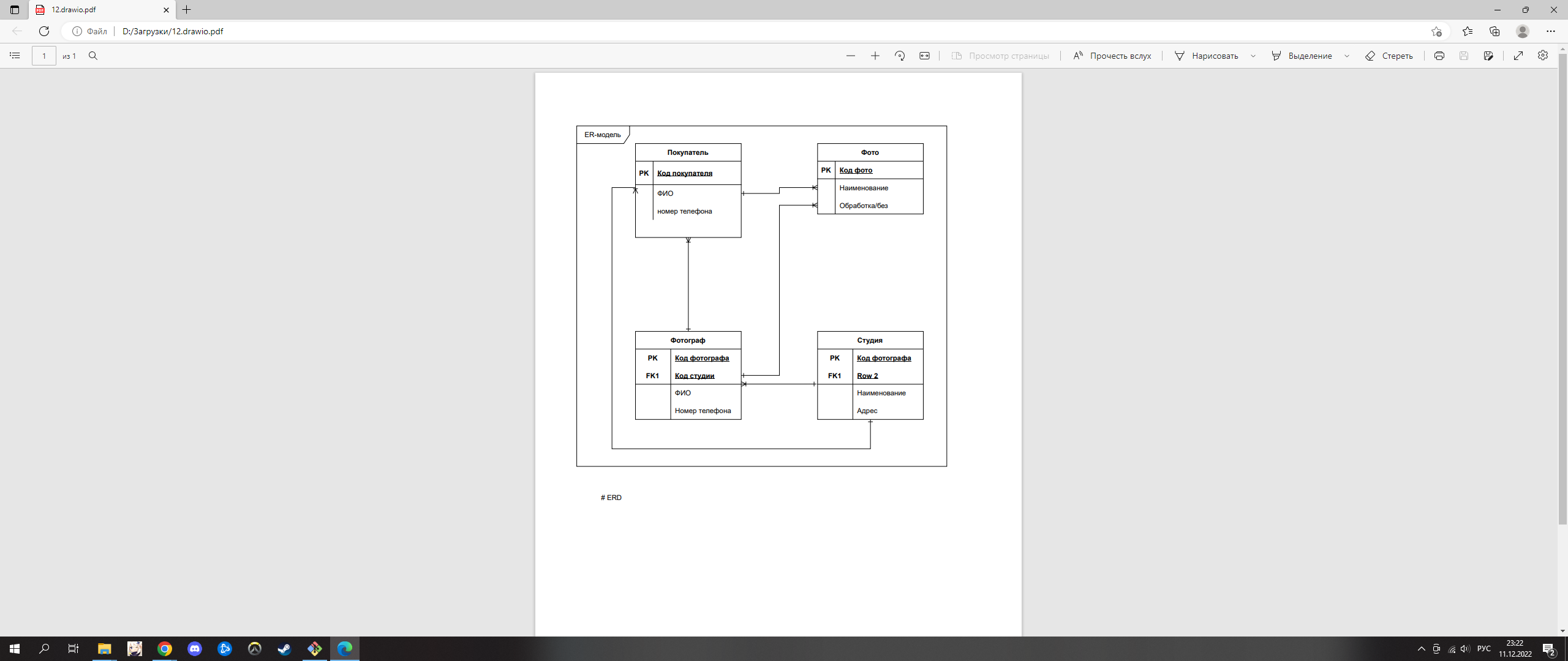GitHub - Sherka54/Project_2022_Tkalich