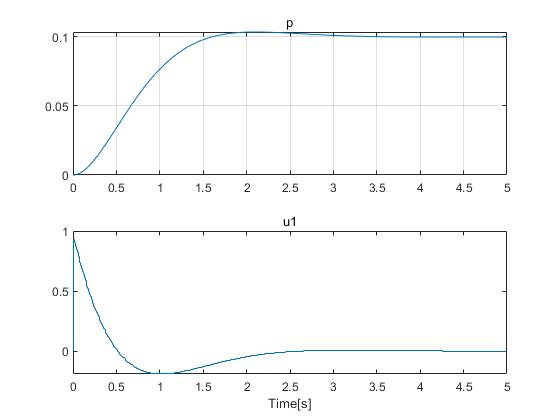 Ununderstandable results when simulating a simple model · Issue #2 · chenyutao36/MATMPC · GitHub