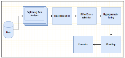 GitHub - supreetn/Smart_Grid_Prediction-using-Machine-Learning: Smart grid load prediction using ...