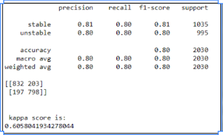GitHub - supreetn/Smart_Grid_Prediction-using-Machine-Learning: Smart grid load prediction using ...