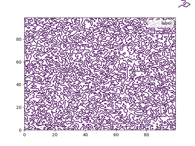 [Bug]: Marker missing from legend for contour plots · Issue #23303 · matplotlib/matplotlib · GitHub