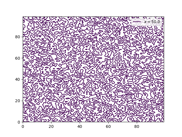 Bug Marker Missing From Legend For Contour Plots · Issue 23303 · Matplotlibmatplotlib · Github