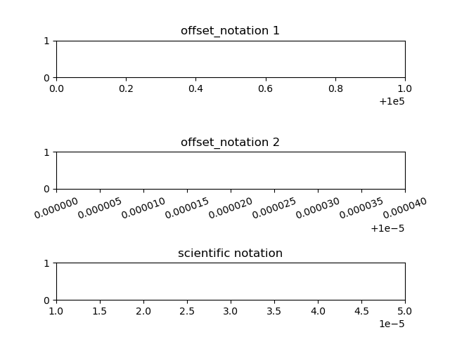 Bug Axticklabelformatuseoffsettrue Isnt Working As Expected · Issue 25439 · Matplotlib
