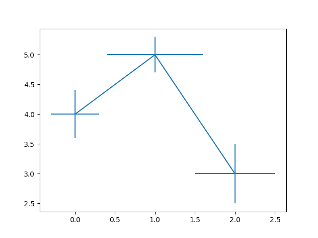Errorbar Limits Matplotlib 2 1 0 Documentation