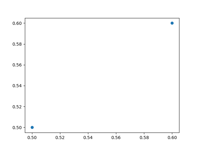 Scatter plot on Robinson projection chops off part of map · Issue #2001 · SciTools/cartopy · GitHub