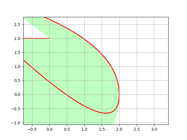 [bug] Curves Goes To Infinity With Limited Points · Issue 26823 · Matplotlib Matplotlib · Github
