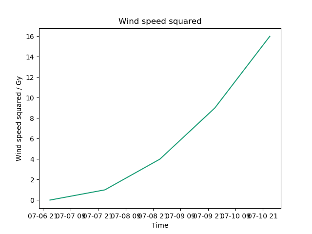 Erroneous guessing of unit names · Issue #699 · SciTools/iris · GitHub